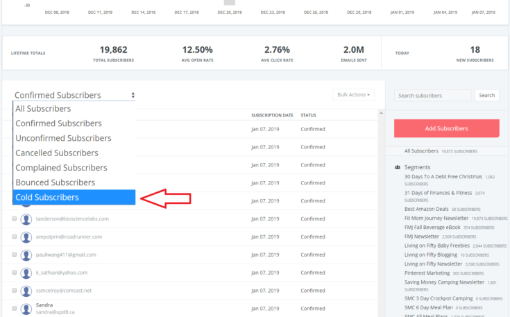 How To Remove Inactive Subscribers from Your Email List - Fit Mom Journey