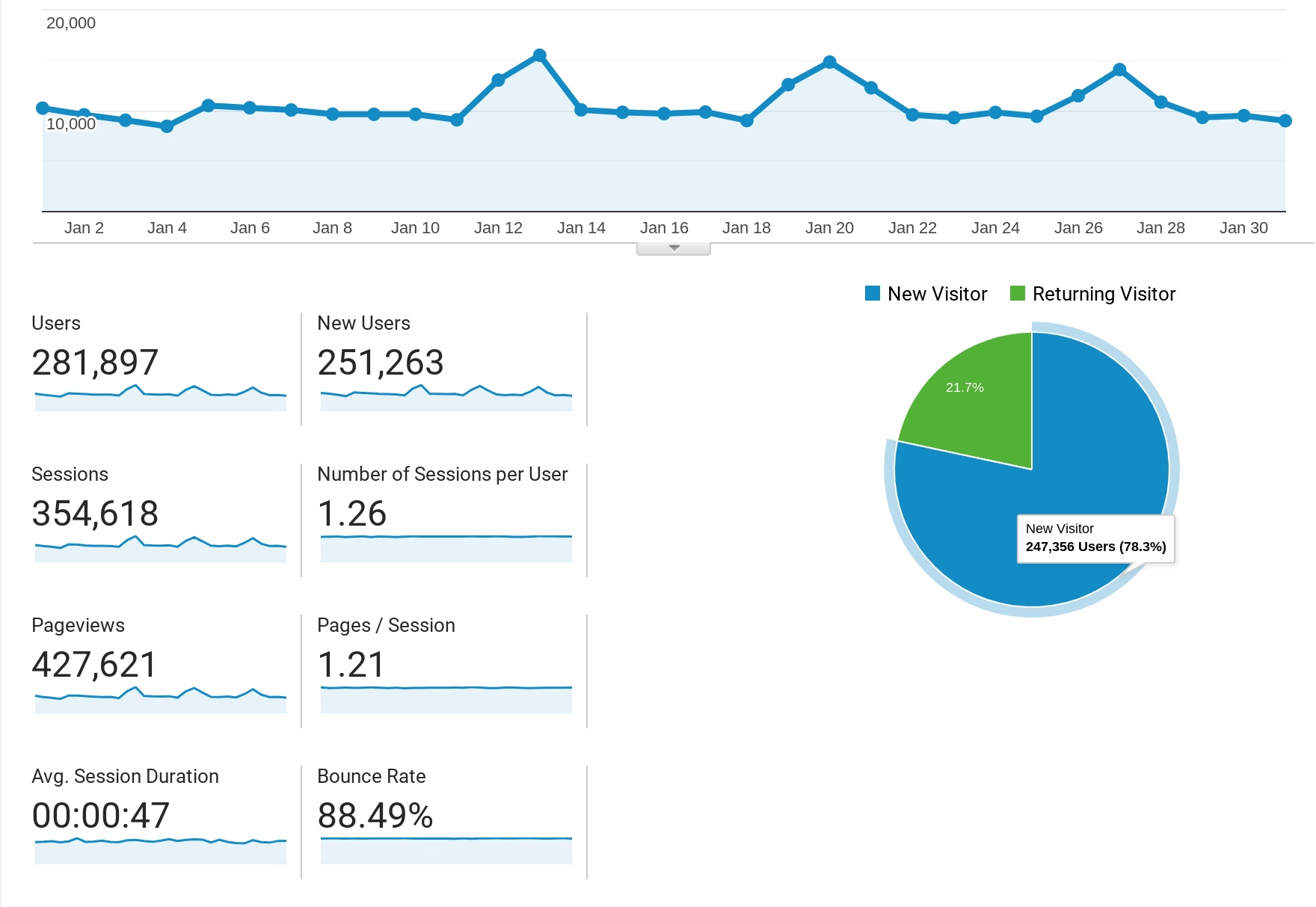 January 2019 Blog Traffic & Income Report - Fit Mom Journey