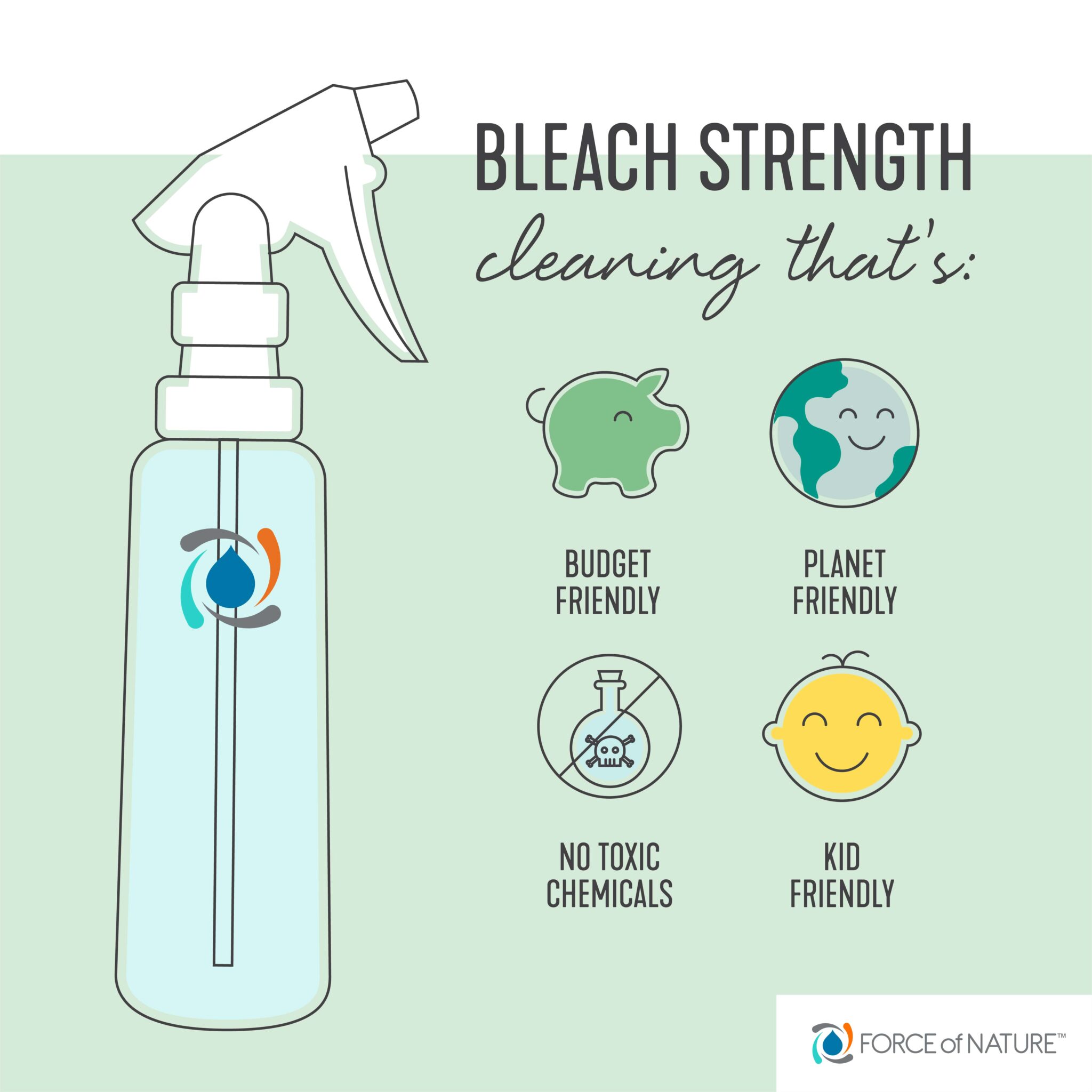 My Honest Force of Nature Cleaner Review - Fit Mom Journey